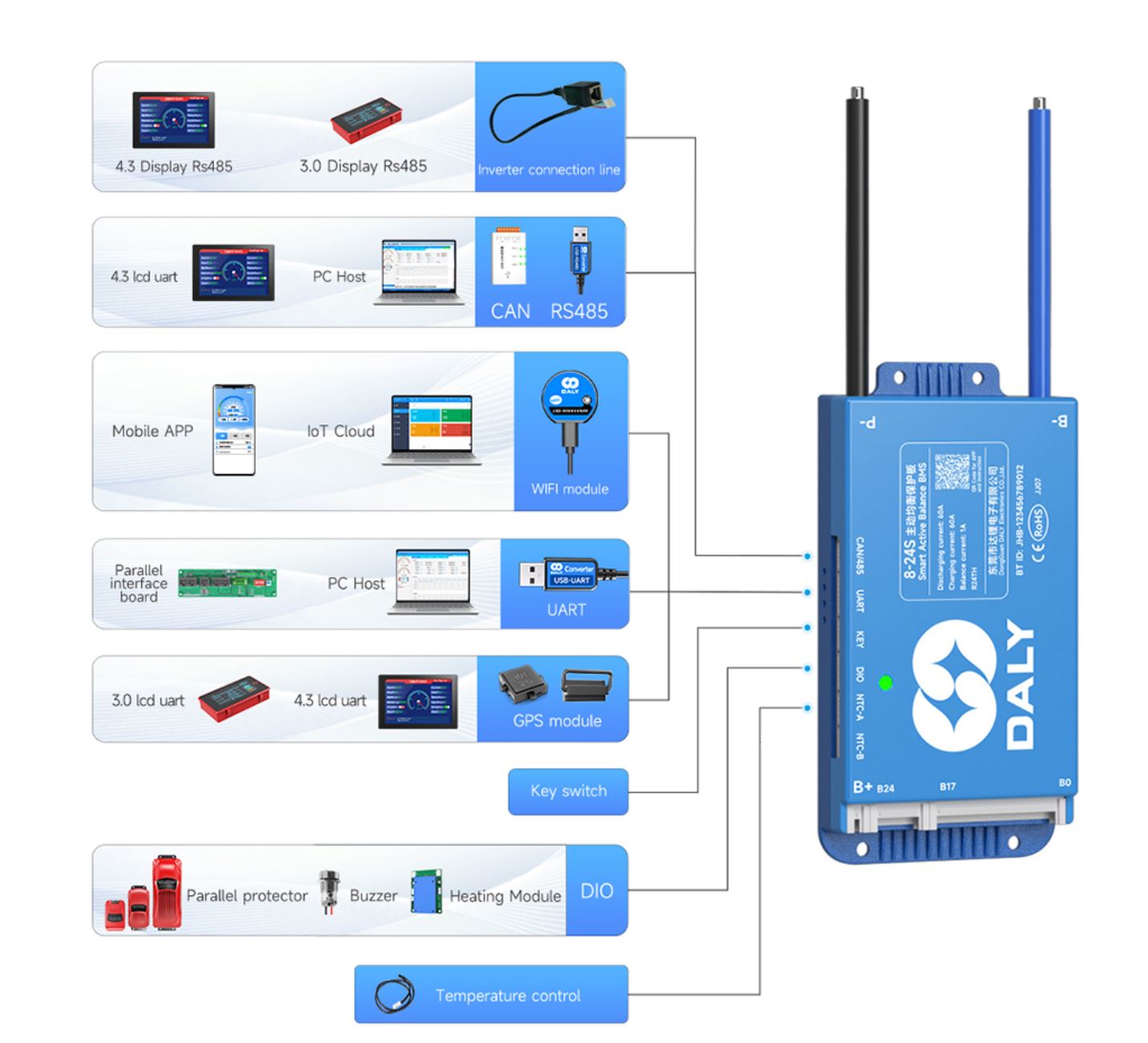 Daly 8S-24s 200A Lifepo4 BMS Fiyatı , Smart Bleutooth Wifi Akü yönetim sistemi Ortak Port BMs ...